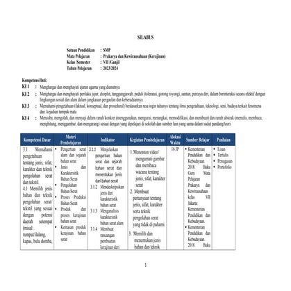 Silabus prakarya dan kewirausahaan sekolah menengah pertama.doc