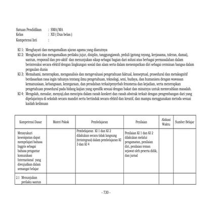 Silabus b.ing-sma-xii | PPT