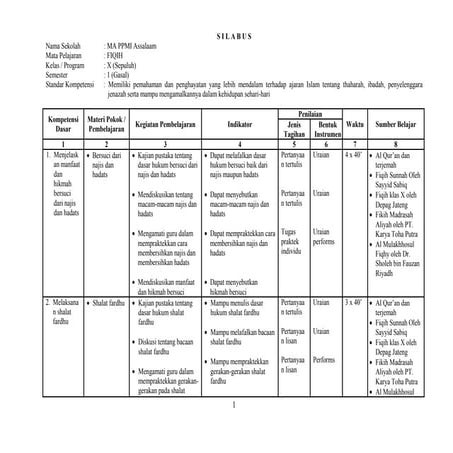 silabus-fiqh-kls-x.doc