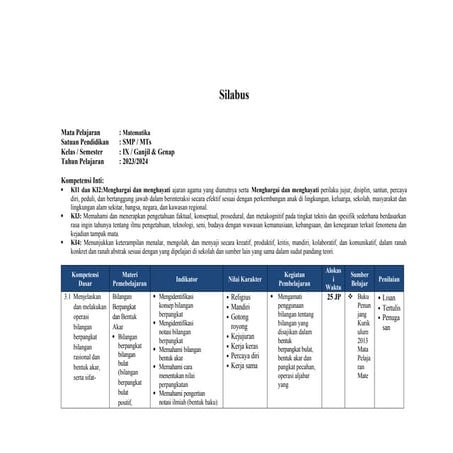 silabus-kelas-ix-2023-2024-done_compress.docx