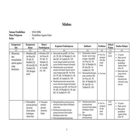 Silabus kurikulum-2013-pai-smk-sma-kls-xi | PDF