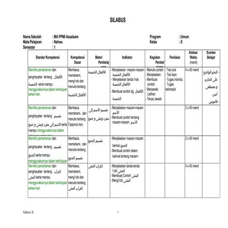 Silabus nahwu | DOC