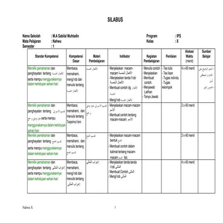 silabus-nahwu.pdfefweeggrebtrrtntnynyjtjytyj | PDF