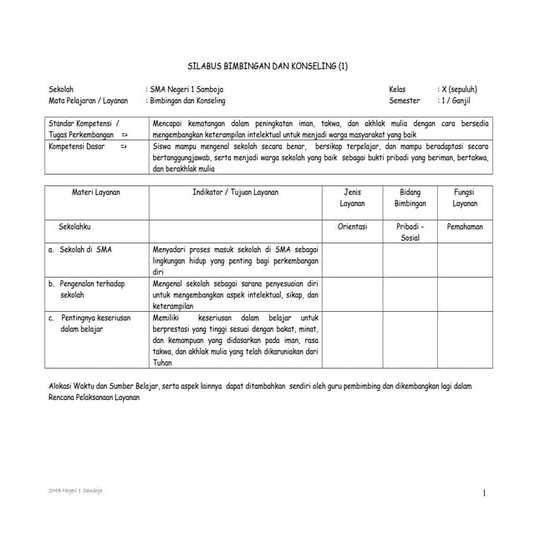 Silabus rpp kelas x | PPT