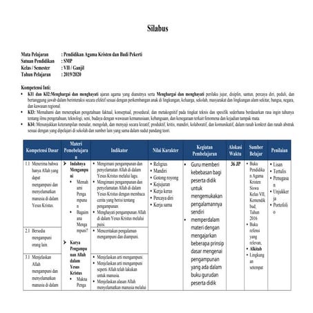 SILABUS 2019-2020 GANJIL.docxmmsadnls,nknkbjsdknsaj.kcn