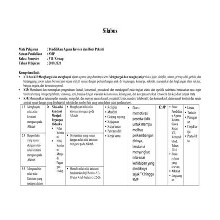 SILABUS 2019-2020 GENAP.docxlnsjan,fmadcnz,xmjxns | DOCX