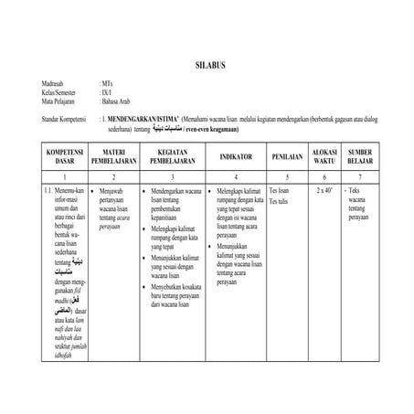 Silabus Arab ok.doc