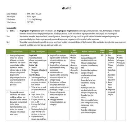 SILABUS B. INGGRIS KELAS X semester 1.docx