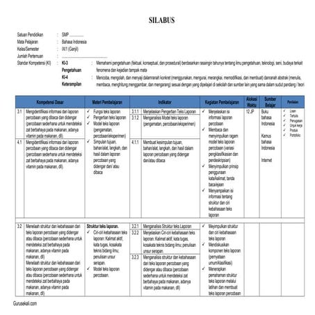 Silabus Bahasa Indonesia Kelas 9 (Format 7 Kolom) (gurusekali.com) (1).docx
