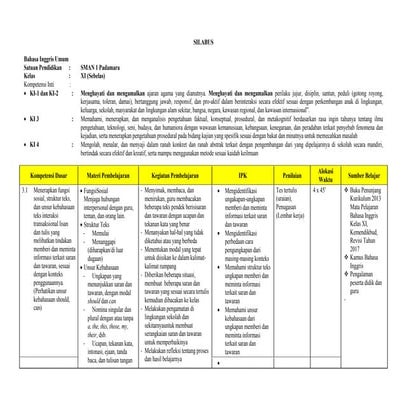 Silabus Bahasa Inggris Kelas 11 SMA-MA 2021 Sinau-Thewe.com.pdf