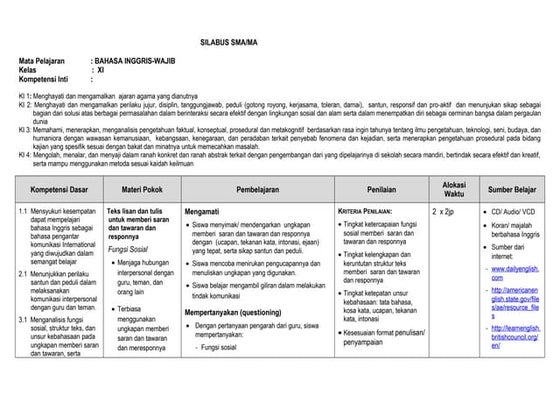 Silabus Bahasa Inggris Kelas IX semester 1 dan 2 | PPT