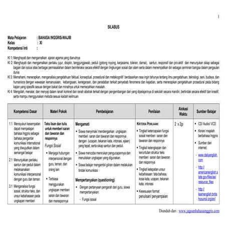 Silabus Bahasa Inggris SMA Kurtilas Kelas XI-1.docx