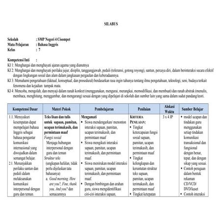 Silabus Bahasa Inggris untuk siswa siswi di jenjang SMP/MTs kelas VII | PPT