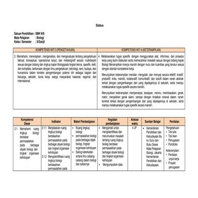 silabus biologi 10 smk.docx