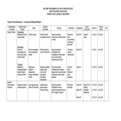 CONTOH SILABUS BIMBINGAN DAN KONSELING UNTUK SMP ATP.docx