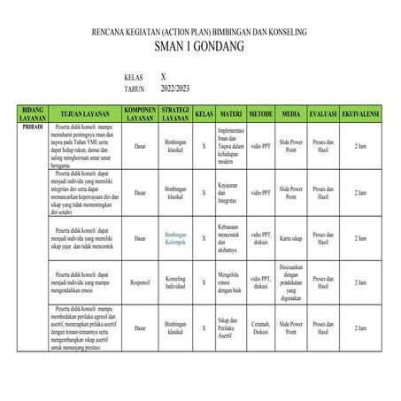 Silabus BK kelas x.doc