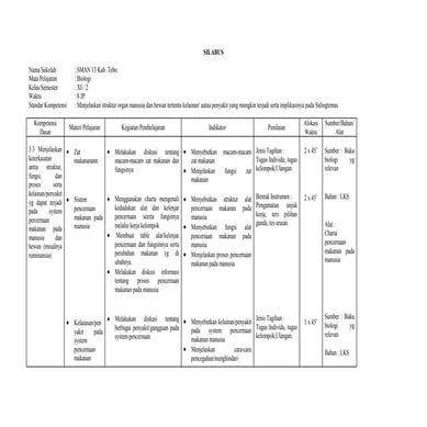 Silabus dan rpp | PPT