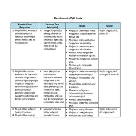 Silabus dan RPP Informatika Kelas 4.docx