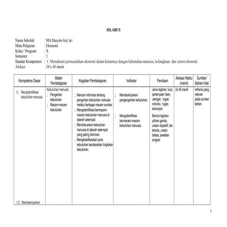 Silabus ekonomi kelas xi_ | RTF