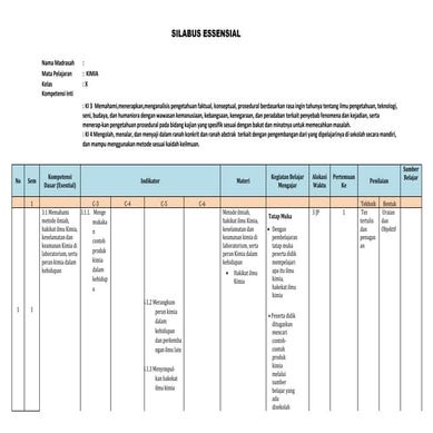 Silabus kimia | DOCX