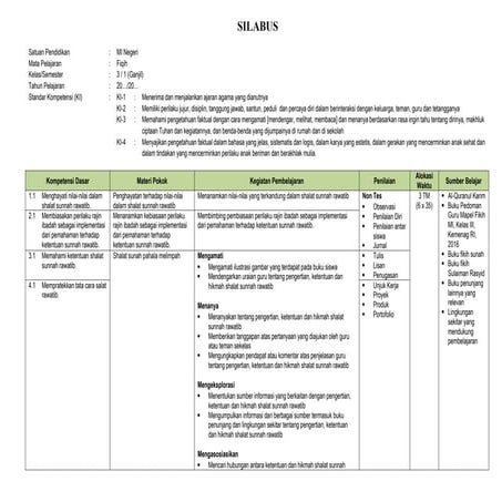 Silabus mata pelajaran FIkih Kelas 3.docx