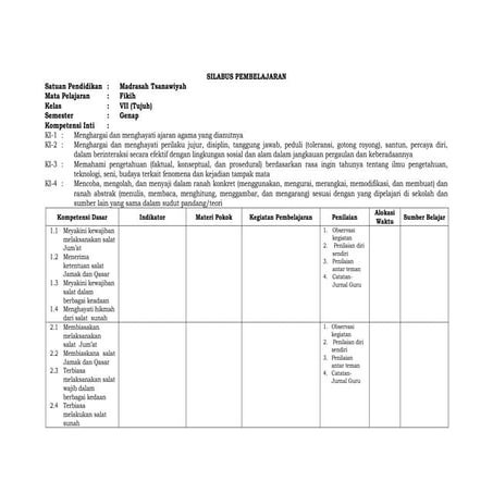 Contoh Silabus Fikih Kelas VII MTs 2.doc