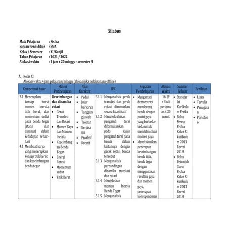 silabus fisika kelas 11 lengkap .pdf
