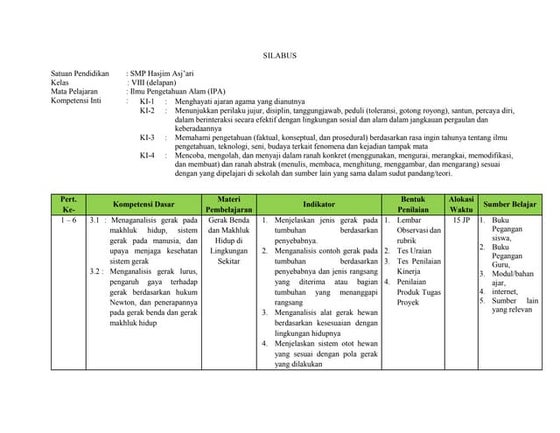 Contoh program tahunan dan program semester | PPT
