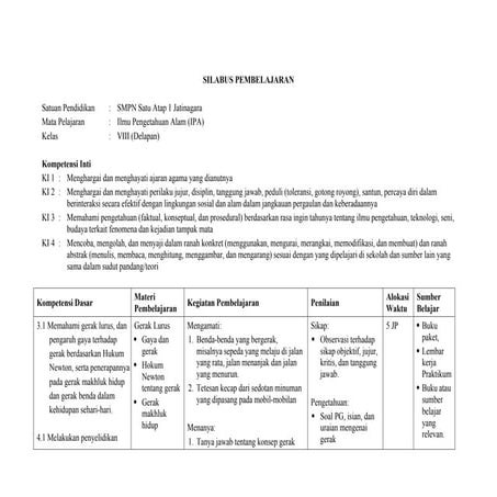 Perangkat kbm Silabus IPA smp kelas 8 tahun 2024 | DOCX