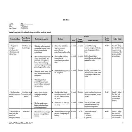 Silabus ipa biologi 2 | DOCX