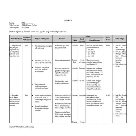 Silabus ipa fisika 2 | DOCX
