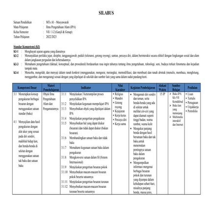 Silabus IPA Kelas 7 MTs Al-Musyawarah.docx