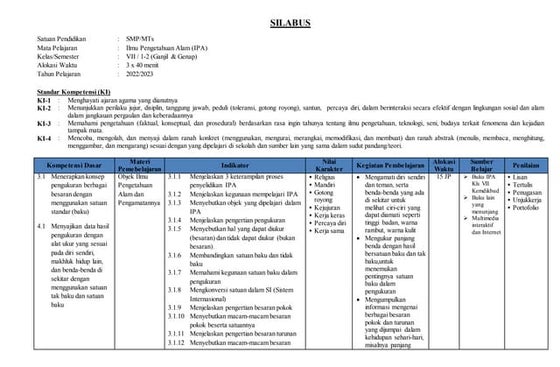 Silabus IPA Kelas 7 MTs Al-Musyawarah.docx