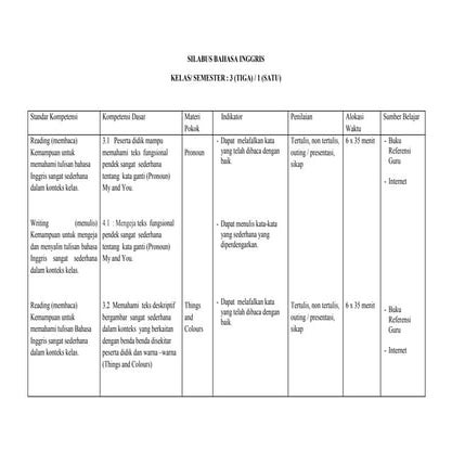 Silabus K13 Kls Iii Dan 6 Semester 1 Docx Docx