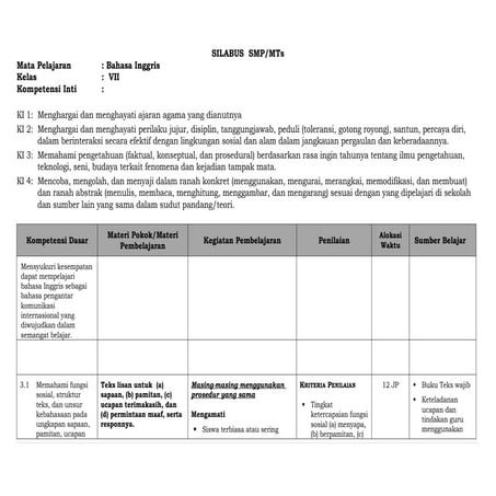Silabus Bahasa Inggris K13 SMP Kelas 7.docx
