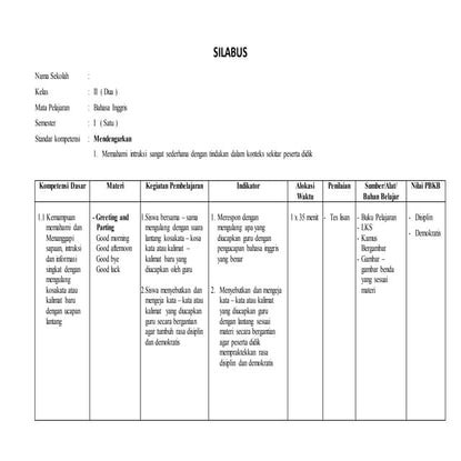 Silabus karakter bangsa kl 2 | PPT