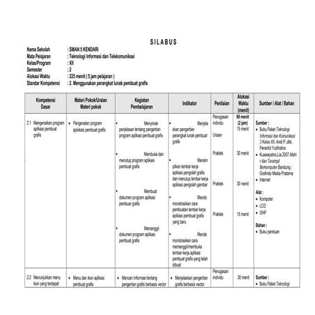 SILABUS TIK SMA KELAS X | DOC