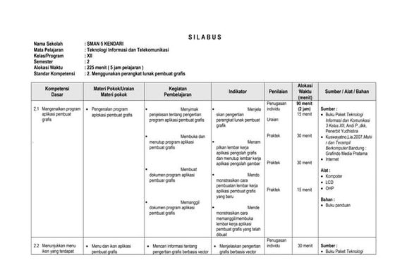 26464776 silabus-mulok-desain-grafis | PPT
