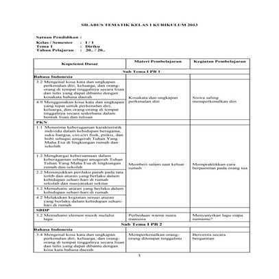 Silabus Kelas 1 Sekolah Dasar Tema 1 - 4 | PDF