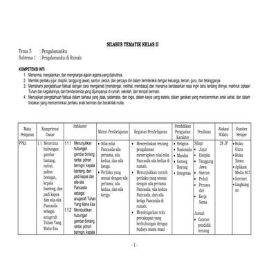 Silabus Kelas 2 Tema 5 ( datadikdasmen.com).doc
