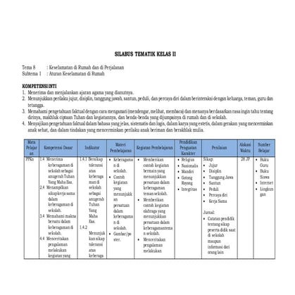 Silabus Kelas 2 Tema 8.docx