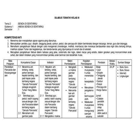 Silabus kelas 3 tema 3 | DOC