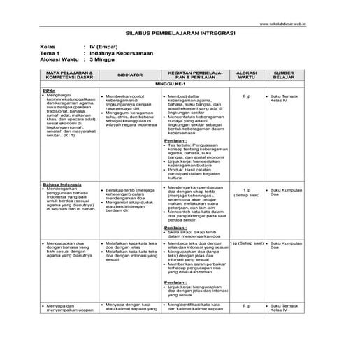 Silabus kelas 4 sd | PDF