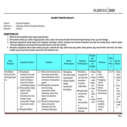 Silabus Kelas 4 Tema 9 - ALI NUR.doc