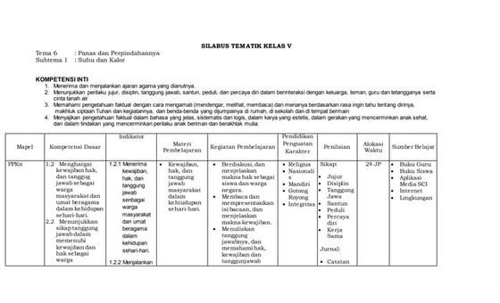DESKRIPSI PERKEMBANGAN KARAKTER.pptx
