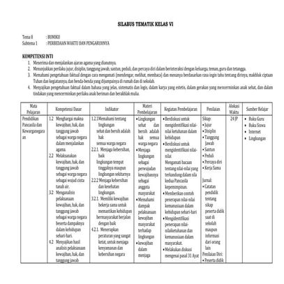 Silabus Kelas 6 Tema 8Silabus Kelas 6 Tema 8 | PPT