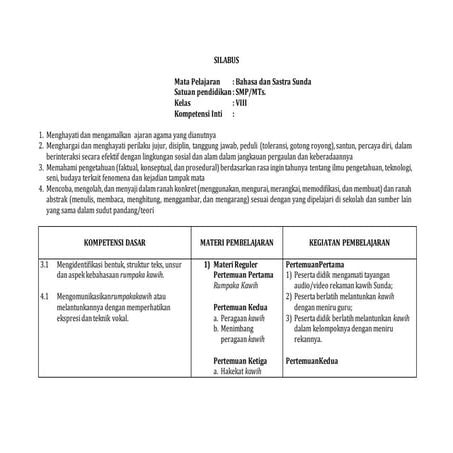Silabus kelas 8 | DOCX