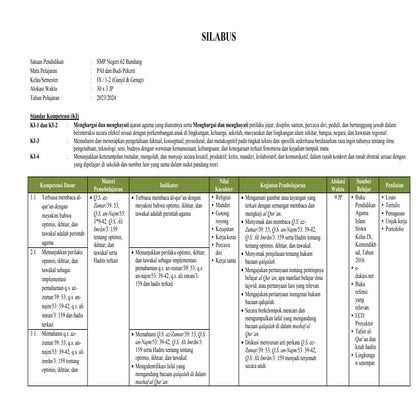 Silabus kelas 9.docx