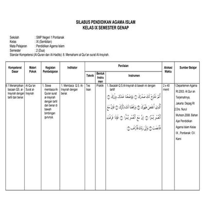 Silabus Kelas 9 Semester Genap | PPT