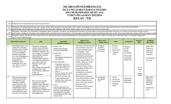 1. Silabus Bahasa Inggris Semester Genap.docx